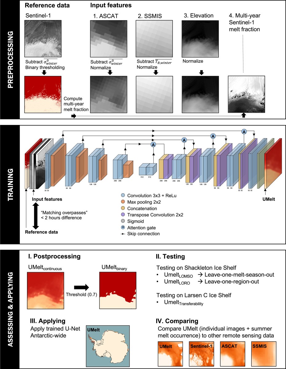 A high-resolution record of surface melt on Antarctic ice shelves using ...